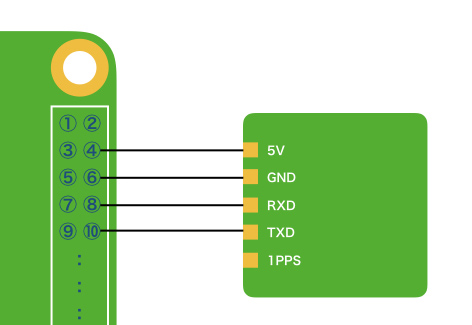 Raspberry PIとGPSを使って自分の位置をさくっと収集する方法 #RaspberryPi - Qiita