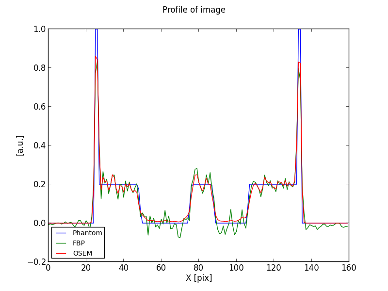 Ordered Subset EM #Python - Qiita
