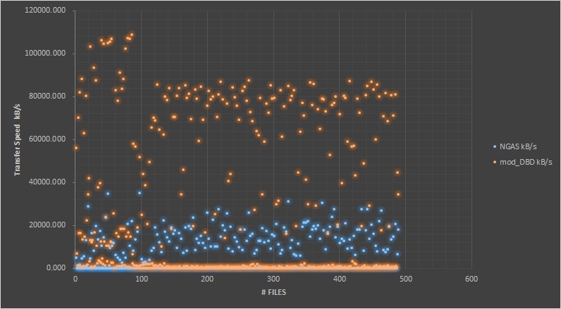 Apache 2.x mod_dbd DBD driver for Oracle #oracle - Qiita