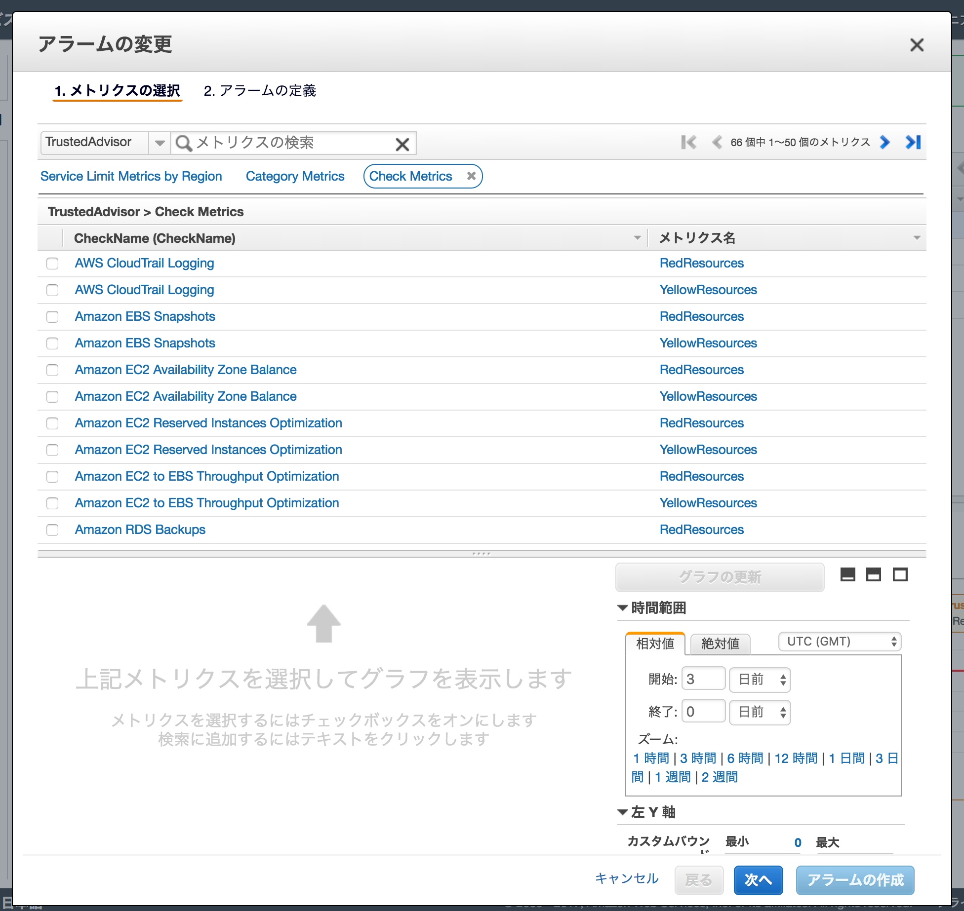 AWS の TrustedAdvisorを使おう #aws-cli - Qiita