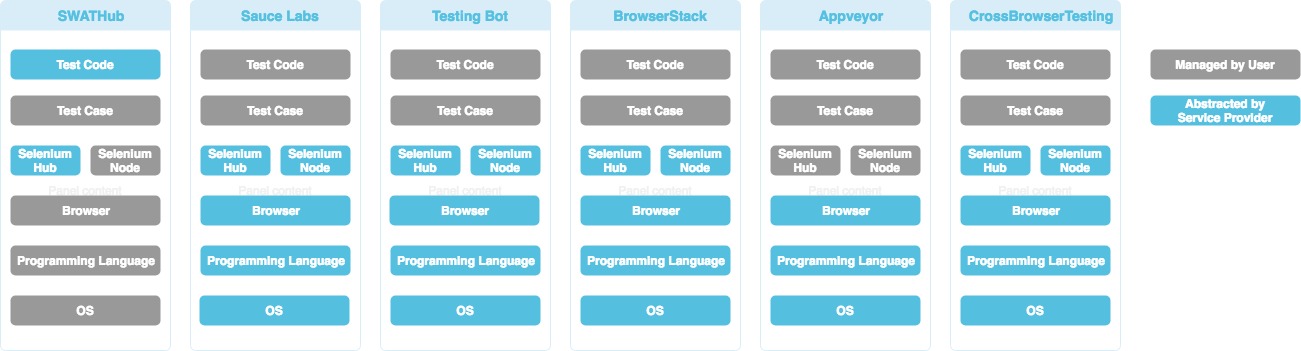 GitLab CI上でRailsアプリをRSpec(System Spec )でdocker-seleniumを利用してE2Eテストした話 #Docker - Qiita