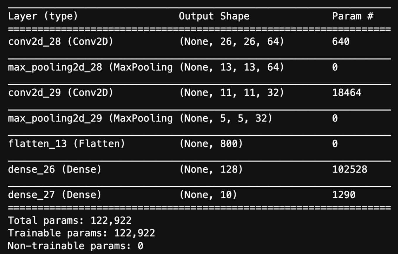 機械学習初学者のKerasでCNN #TensorFlow - Qiita