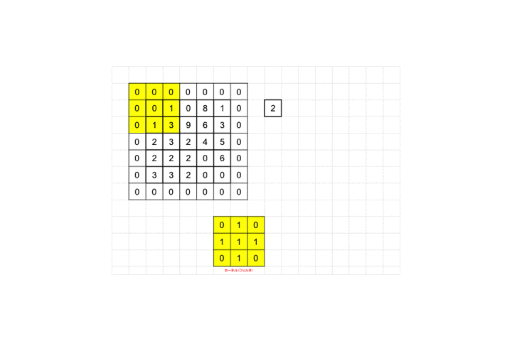 機械学習初学者のKerasでCNN #TensorFlow - Qiita