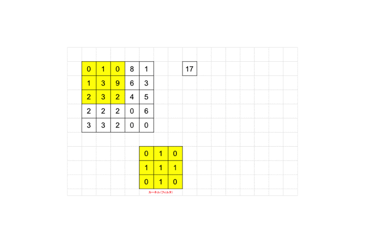 機械学習初学者のKerasでCNN #TensorFlow - Qiita