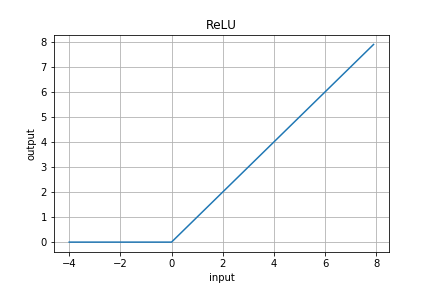 機械学習初学者のKerasでCNN #TensorFlow - Qiita