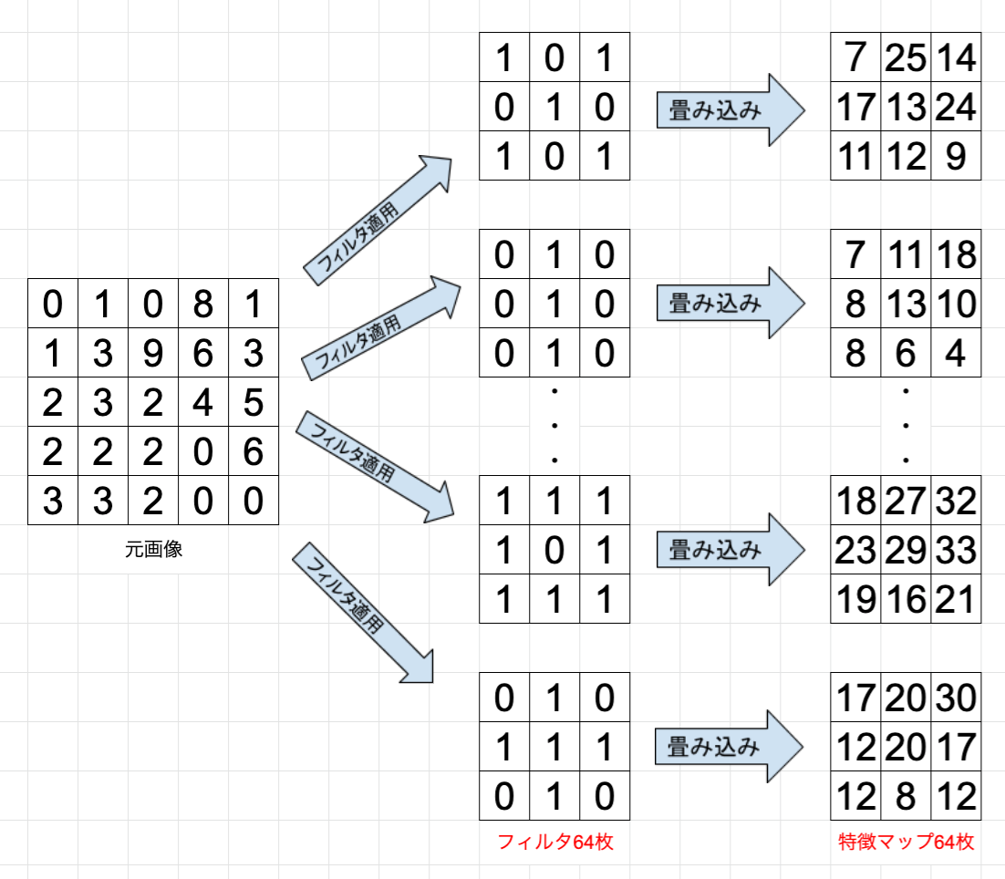 機械学習初学者のKerasでCNN #TensorFlow - Qiita