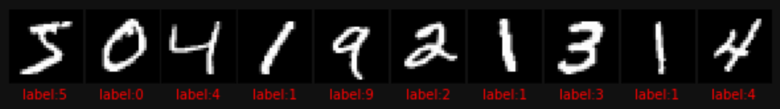 機械学習初学者のKerasでCNN #TensorFlow - Qiita