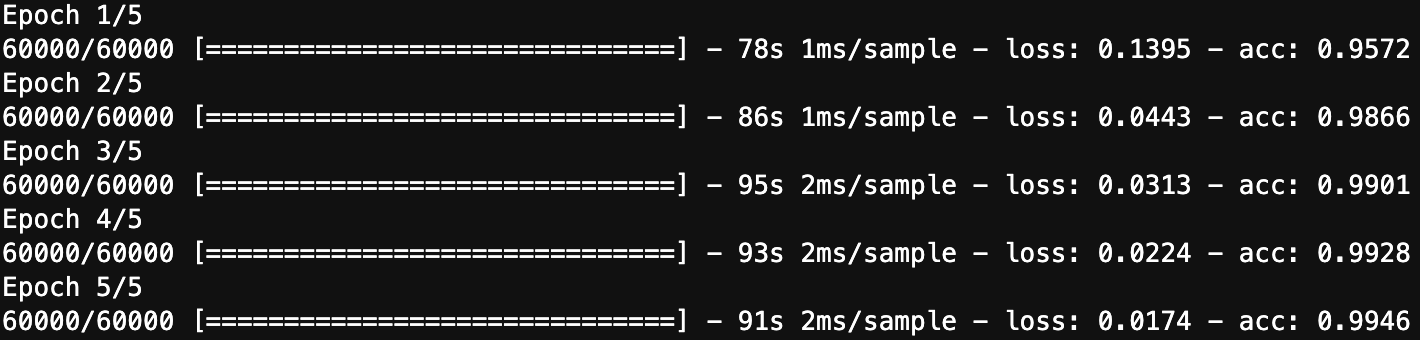 機械学習初学者のKerasでCNN #TensorFlow - Qiita