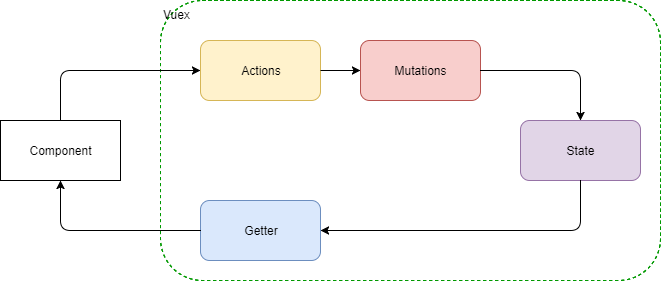 Vue.js+Vuex+VuexFireでTodoList #Firebase - Qiita