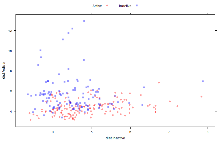 The caret Package: 3 Pre-Processingの和訳 #機械学習 - Qiita