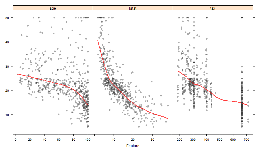 The caret Package：2 Visualizationsの和訳 #機械学習 - Qiita