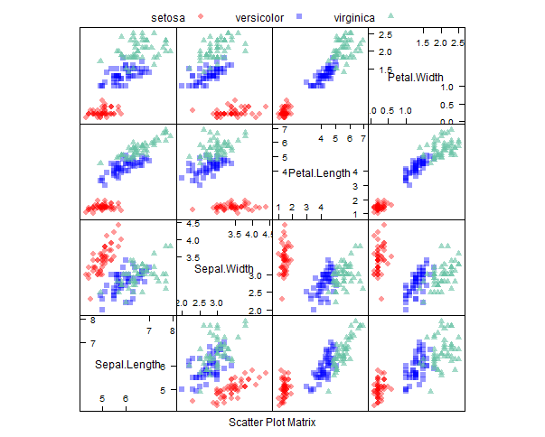 The caret Package：2 Visualizationsの和訳 #機械学習 - Qiita