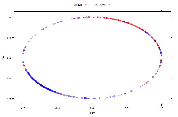 The caret Package: 3 Pre-Processingの和訳 #機械学習 - Qiita