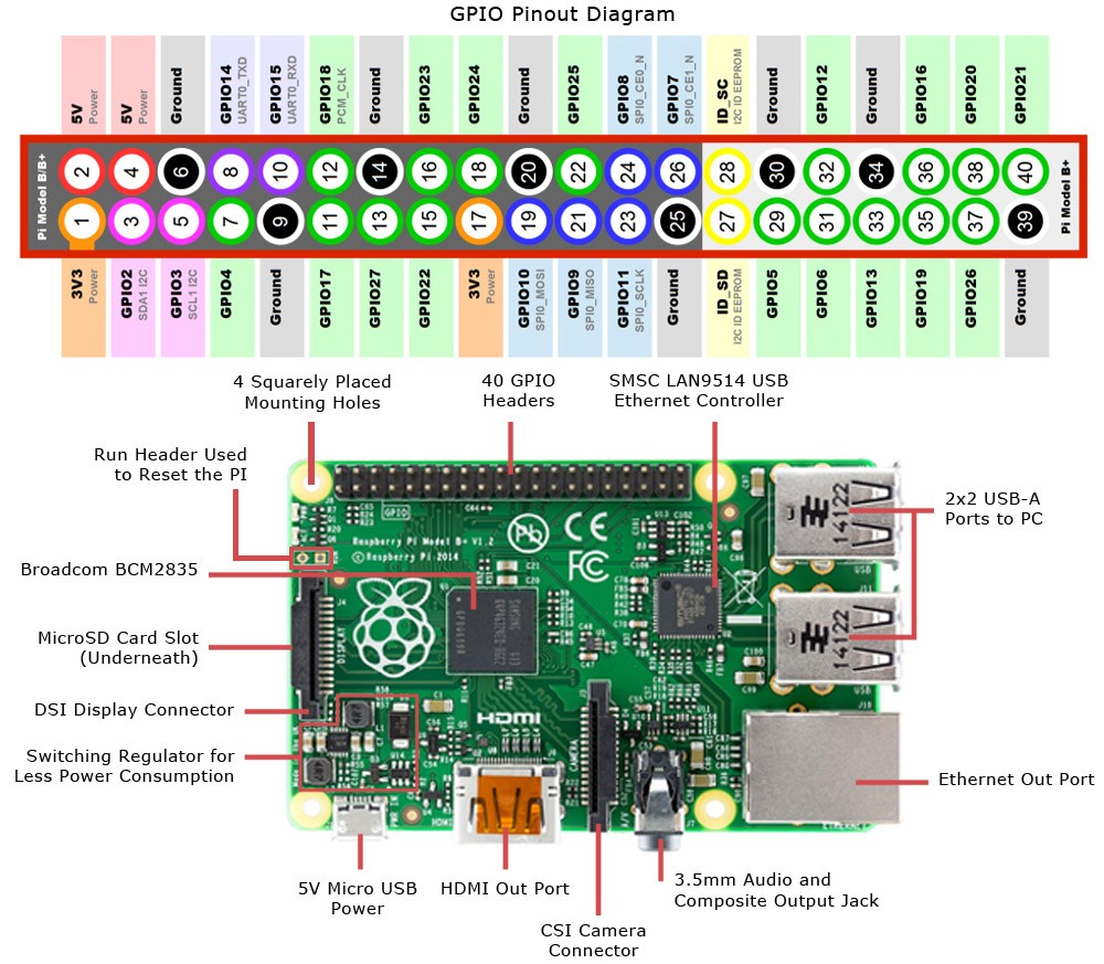 Node.jsでraspberry piのハードウェアを叩く7つの方法 #RaspberryPi - Qiita