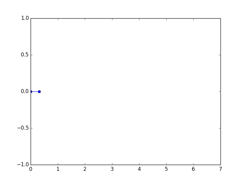 matplotlib で線分をアニメーションさせる #Python - Qiita