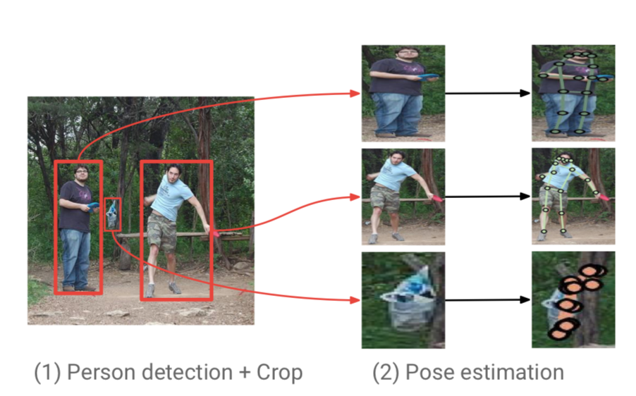 論文まとめ：Realtime Multi-Person 2D Pose Estimation using Part Affinity Fields #DeepLearning - Qiita