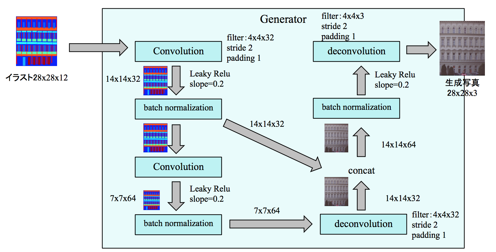 Pix2pixモデルcpu版を作ってみる Deeplearning Qiita 