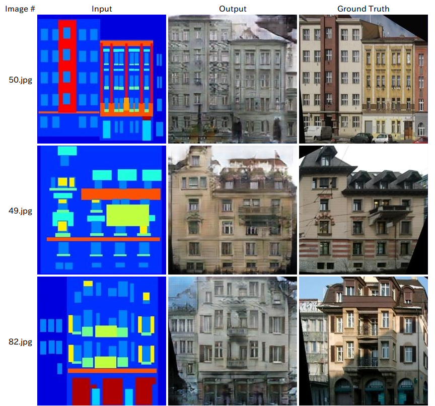 Pix2pixモデルを使ってみる Deeplearning Qiita