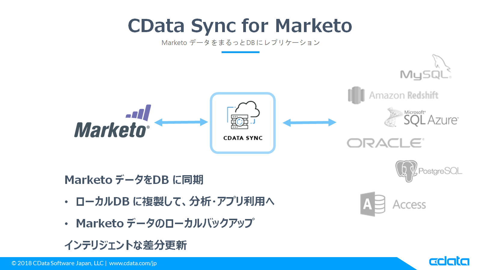Marketo データをRDB(MySQL) にレプリケーション（CData Sync） #MySQL - Qiita