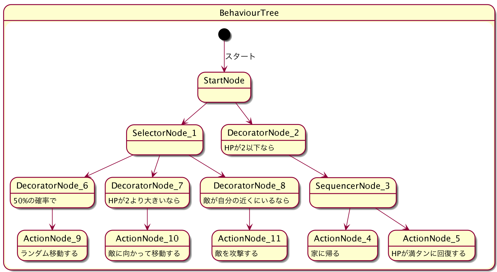 Editor拡張のFrameworkを使ってBehaviour Designer のようなAIシステムを作る。 #Unity - Qiita