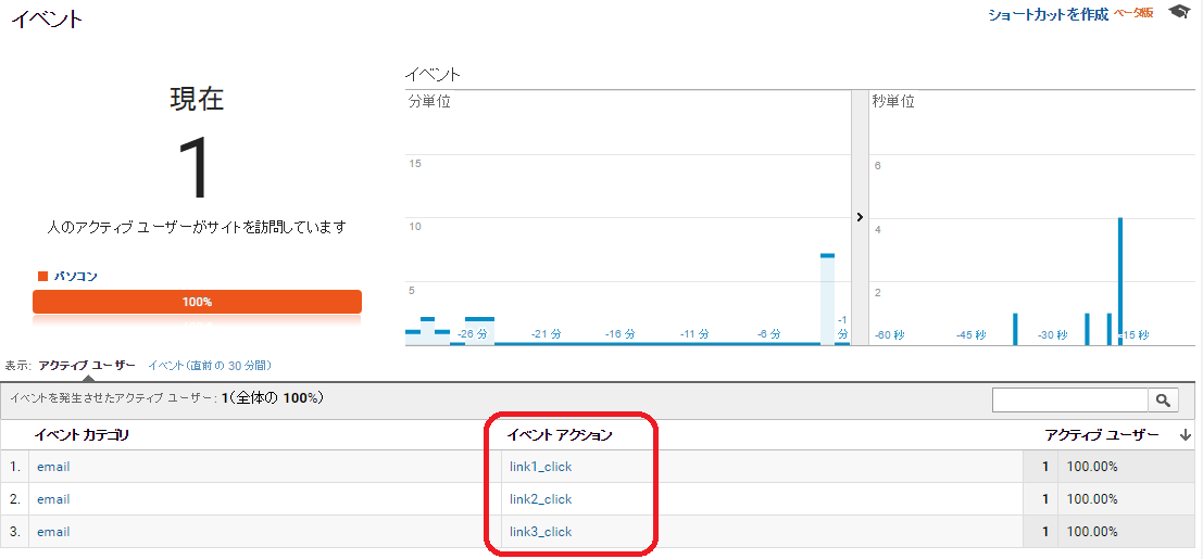 Measurement Protocol（メジャーメントプロトコル）の使い方とメルマガ開封率の集計 #GoogleAnalytics - Qiita