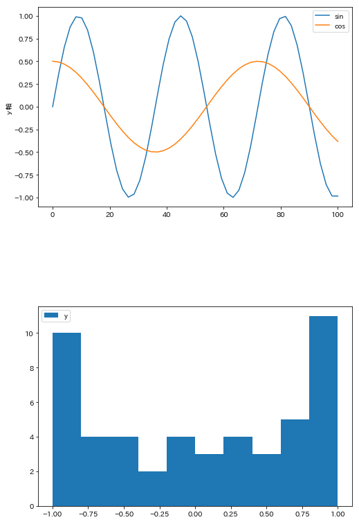 matplotlibの初歩 #Python - Qiita