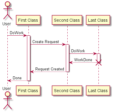 Atom+PlantUMLで見た目もいい感じのシーケンス図を作成する #ATOM - Qiita