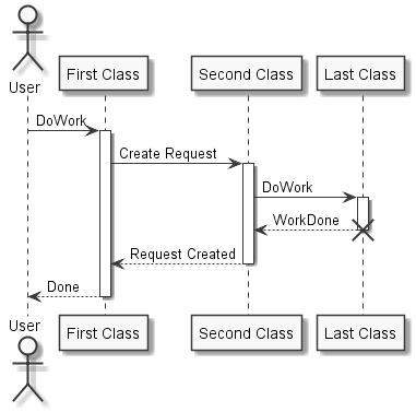 Atom+PlantUMLで見た目もいい感じのシーケンス図を作成する #ATOM - Qiita