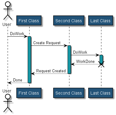 Atom+PlantUMLで見た目もいい感じのシーケンス図を作成する #ATOM - Qiita