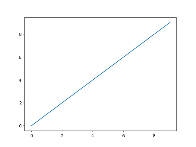 Cygwinのpython 2 7 でmatplotlibを使う Python Qiita