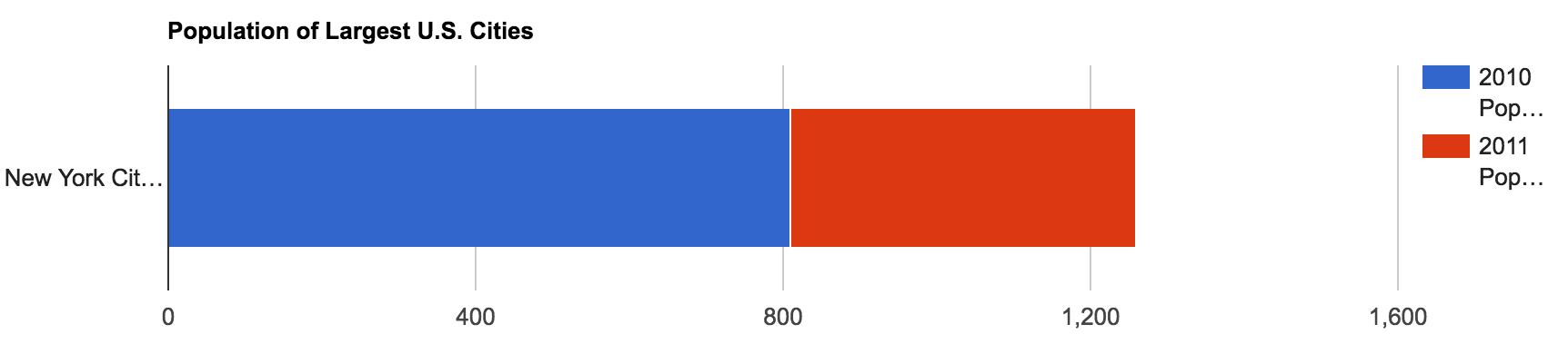 シンプルなGoogle Chart Toolsの使い方 #JavaScript - Qiita