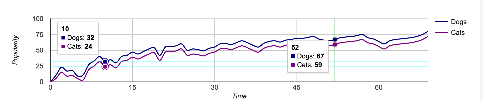 Google Chart Toolsでグラフに垂直線を描画する #JavaScript - Qiita