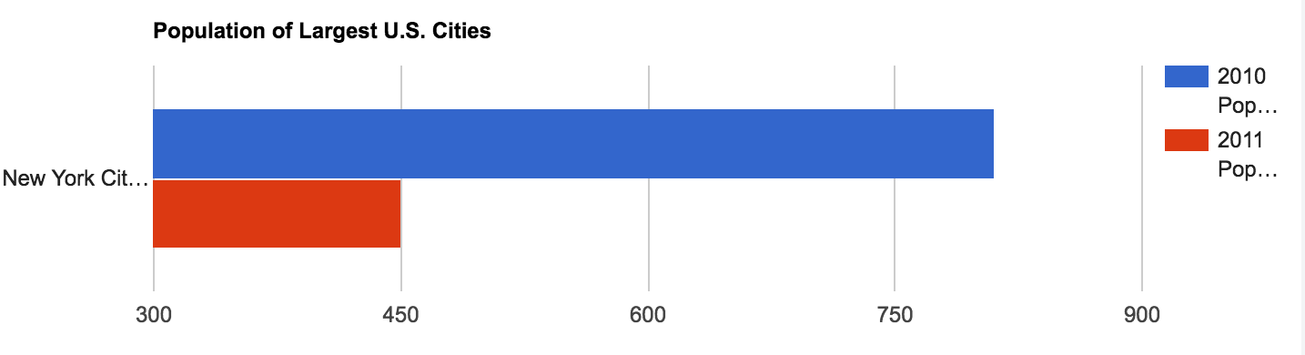 シンプルなGoogle Chart Toolsの使い方 #JavaScript - Qiita