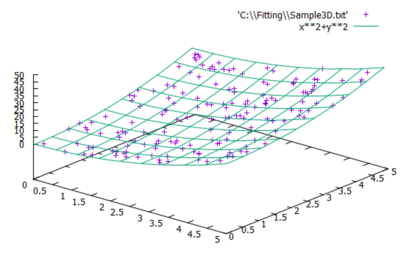 gnuplotのfit関数を使ったフィッティング～その2～ #グラフ - Qiita