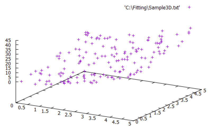 gnuplotのfit関数を使ったフィッティング～その1～ #gnuplot - Qiita