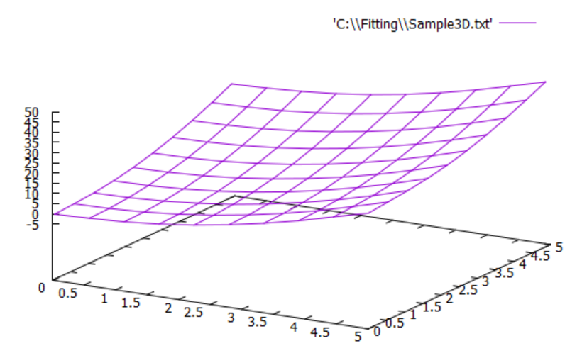 gnuplotのfit関数を使ったフィッティング～その1～ #gnuplot - Qiita