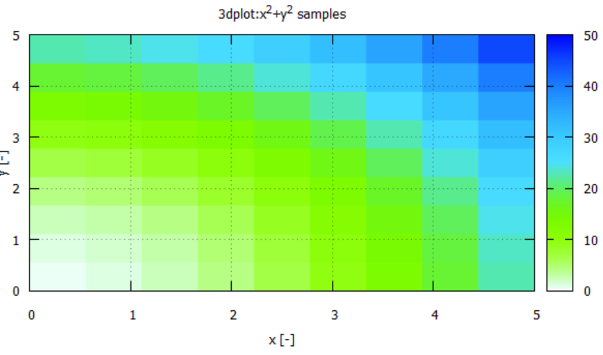 gnuplotのfit関数を使ったフィッティング～その2～ #グラフ - Qiita
