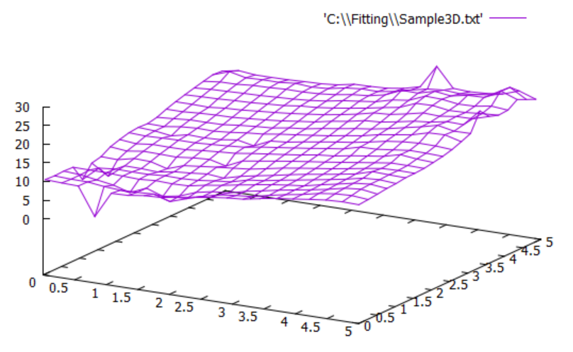 Gnuplotのfit関数を使ったフィッティング~その1~ Gnuplot Qiita
