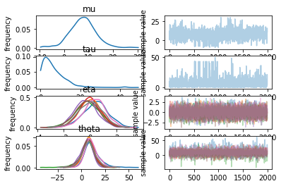 おっさんが挑むPyStanによるMCMC～インストール編～ #Python - Qiita