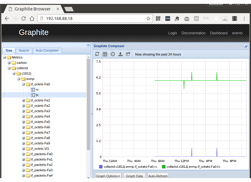 ネットワークメトリクスを視覚化してみた（collectd + Graphite + Grafana） - Qiita