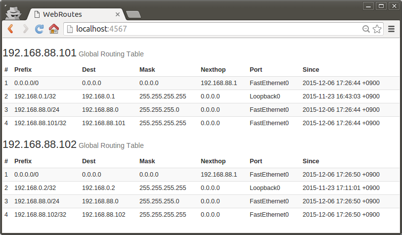 CiscoルータのルーティングテーブルをRuby/Sinatraで見える化して検証捗らせてみた #Network - Qiita