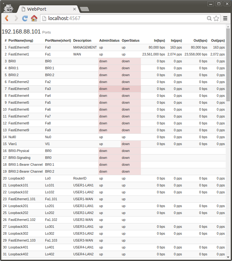 CiscoルータのポートをRuby/Sinatraで見える化して検証捗らせてみた #Network - Qiita