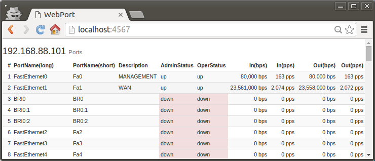 CiscoルータのポートをRuby/Sinatraで見える化して検証捗らせてみた #Network - Qiita