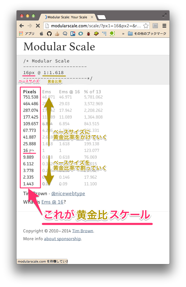 黄金比レイアウトが簡単にできる modular-scale まとめ #HTML - Qiita