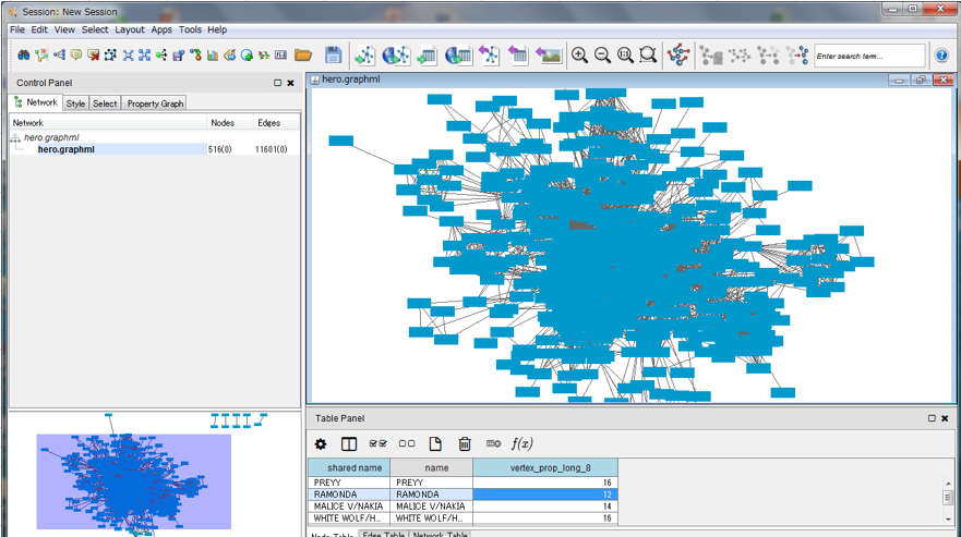 PGXからGraphMLで出力しCytoscapeで描画する #pgx - Qiita