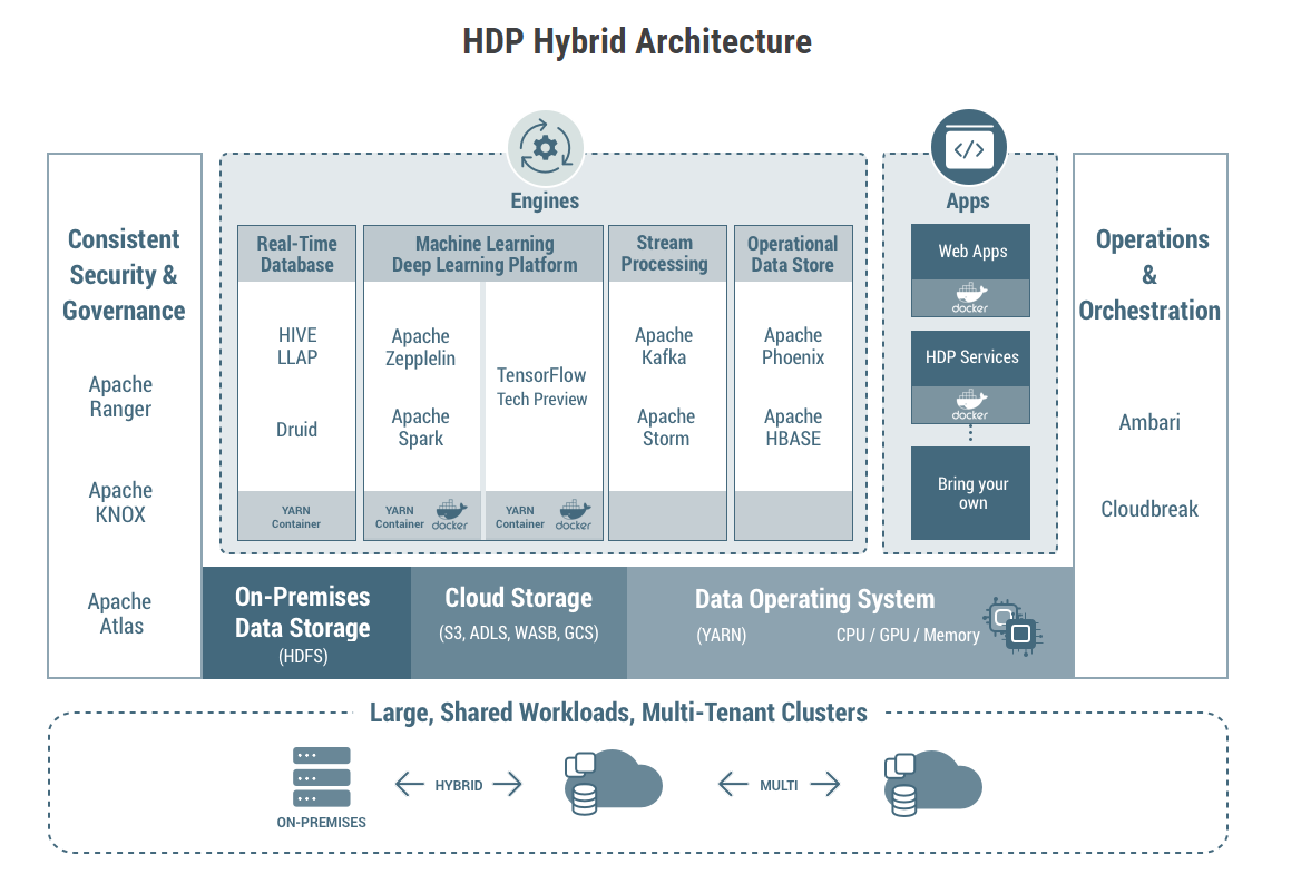HDP Sandbox の解説その1 Windows Docker上で起動するまで #hadoop - Qiita