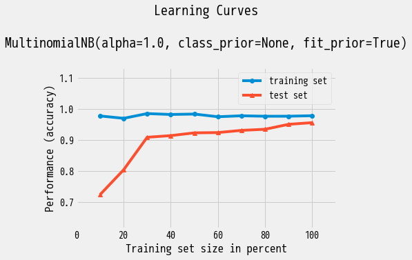 mlxtendのススメ #Python - Qiita