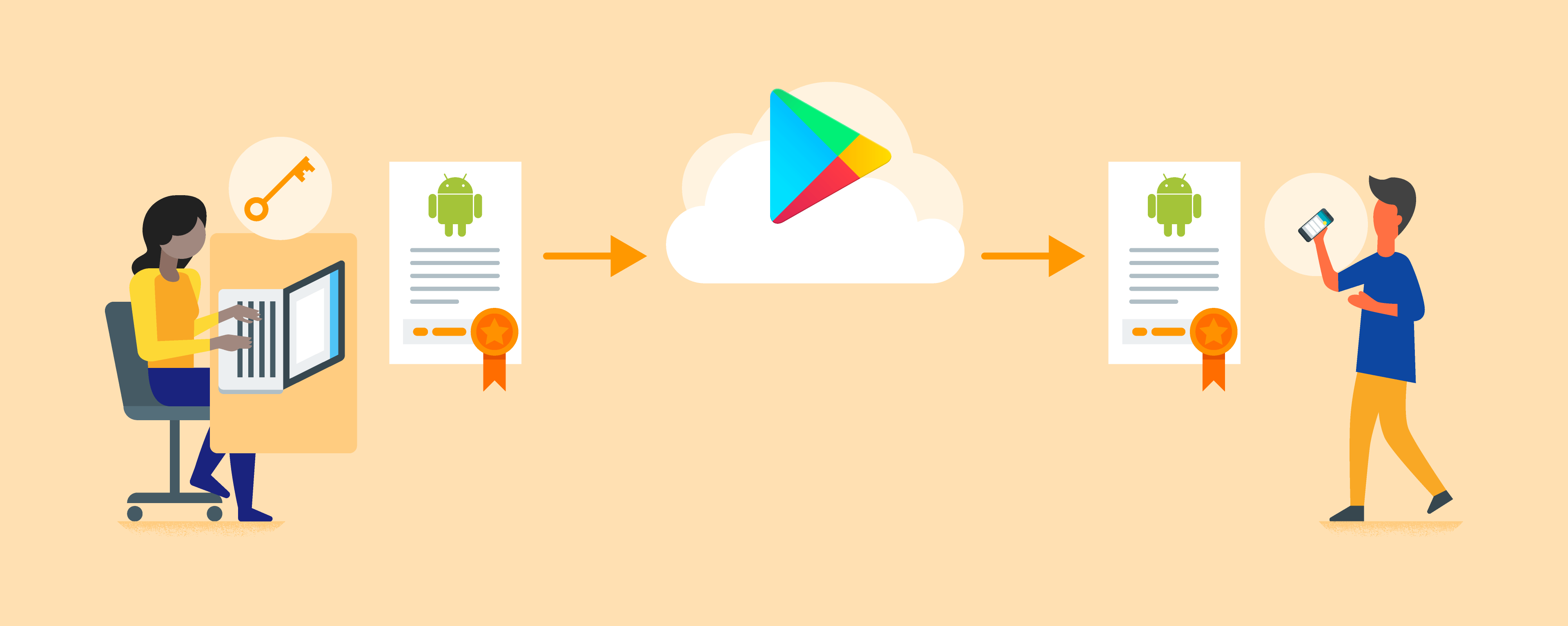 【Android】Google Play App Signingのススメ #Android - Qiita