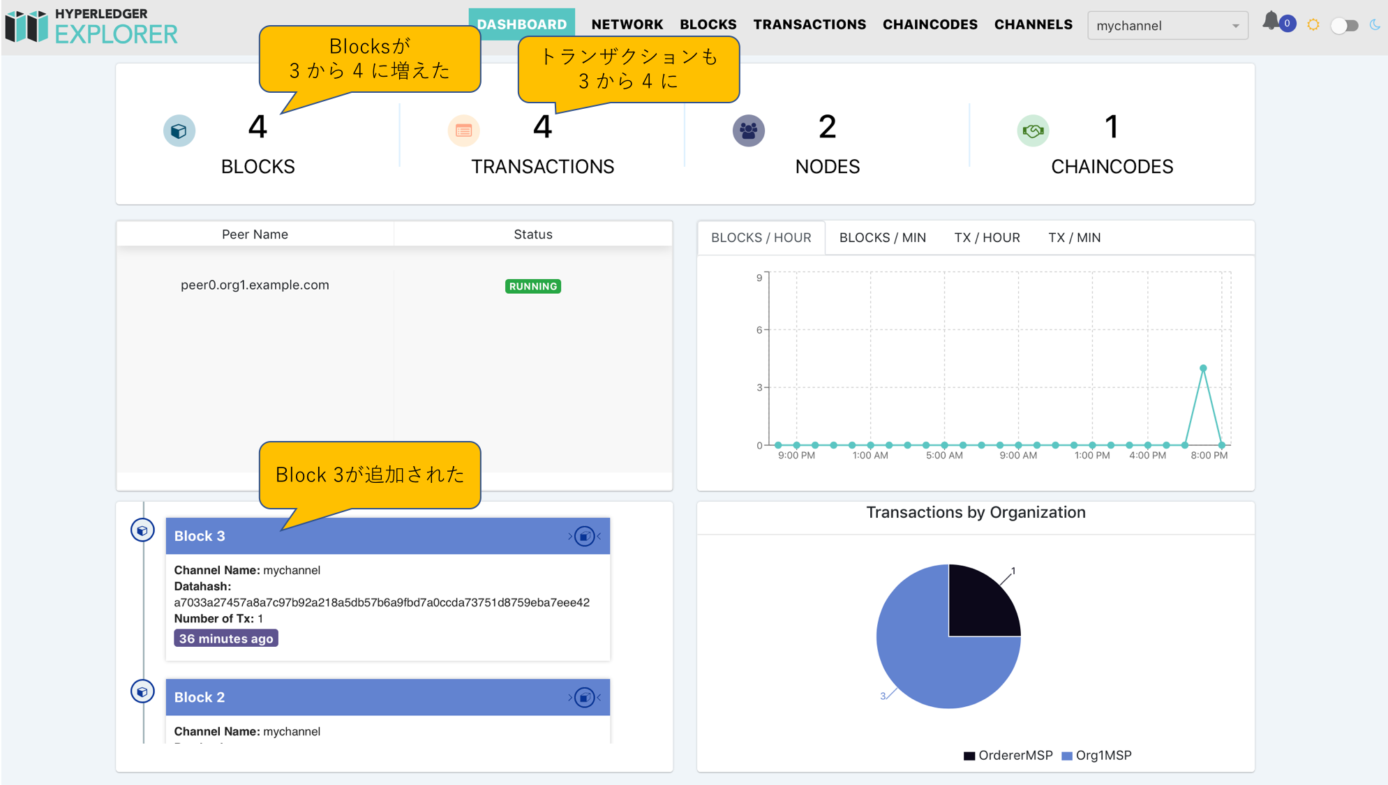 可視化ツール Hyperledger Explorer で Hyperledger Fabric ブロックチェーンを見てみよう（v1.2.1 ...