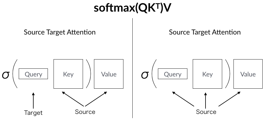 汎用言語表現モデルbertを日本語で動かすpytorch Python3 Qiita 